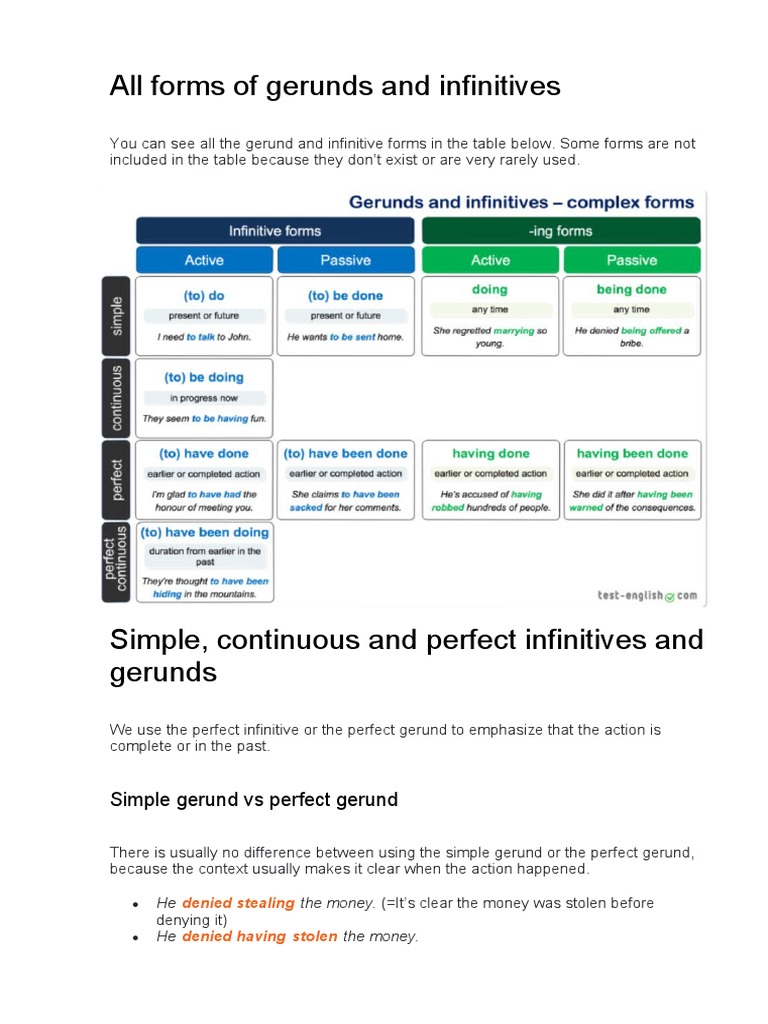 All Forms of Gerunds and Infinitives | PDF | Perfect (Grammar ...