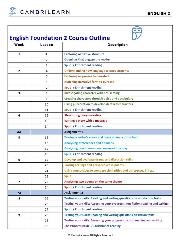 Course Outline Foundation II | PDF | Narrative | Literacy