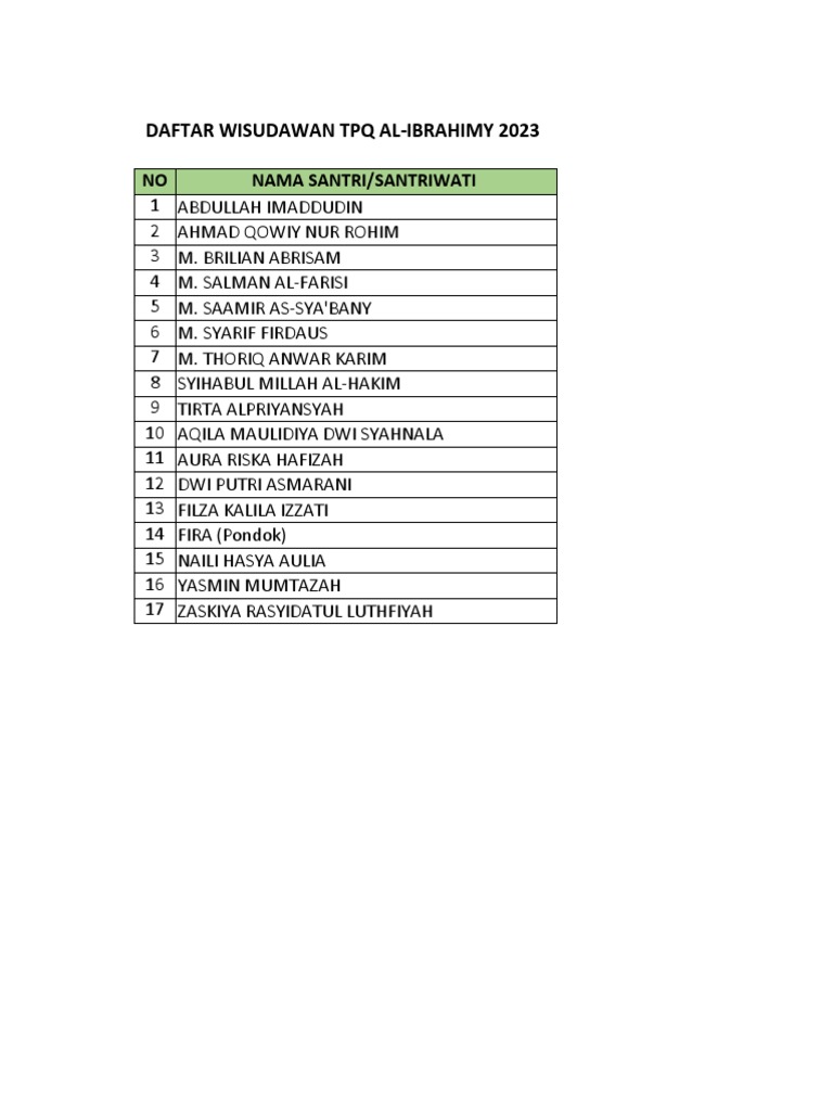 Daftar Santri TPQ | PDF
