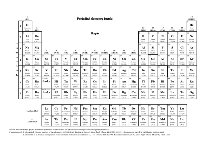 GM - Periodine Elementu Lentele | PDF