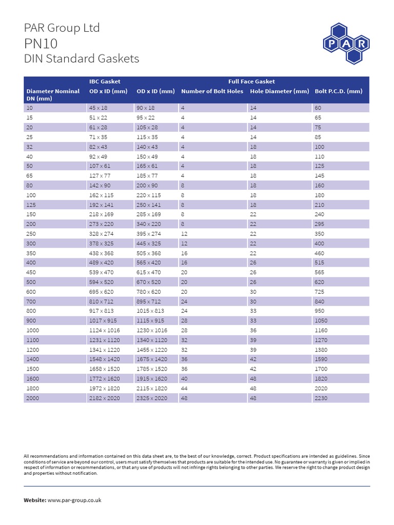 DIN PN 10 Gasket Table | PDF