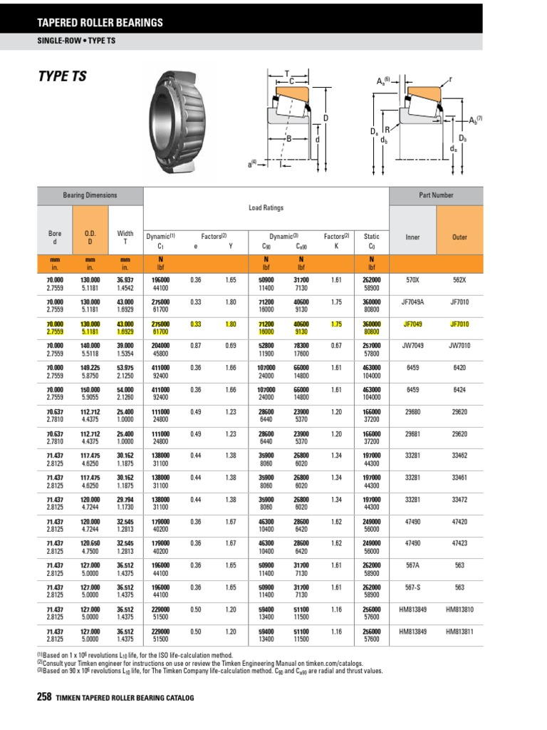 Timken JF 7049 | PDF