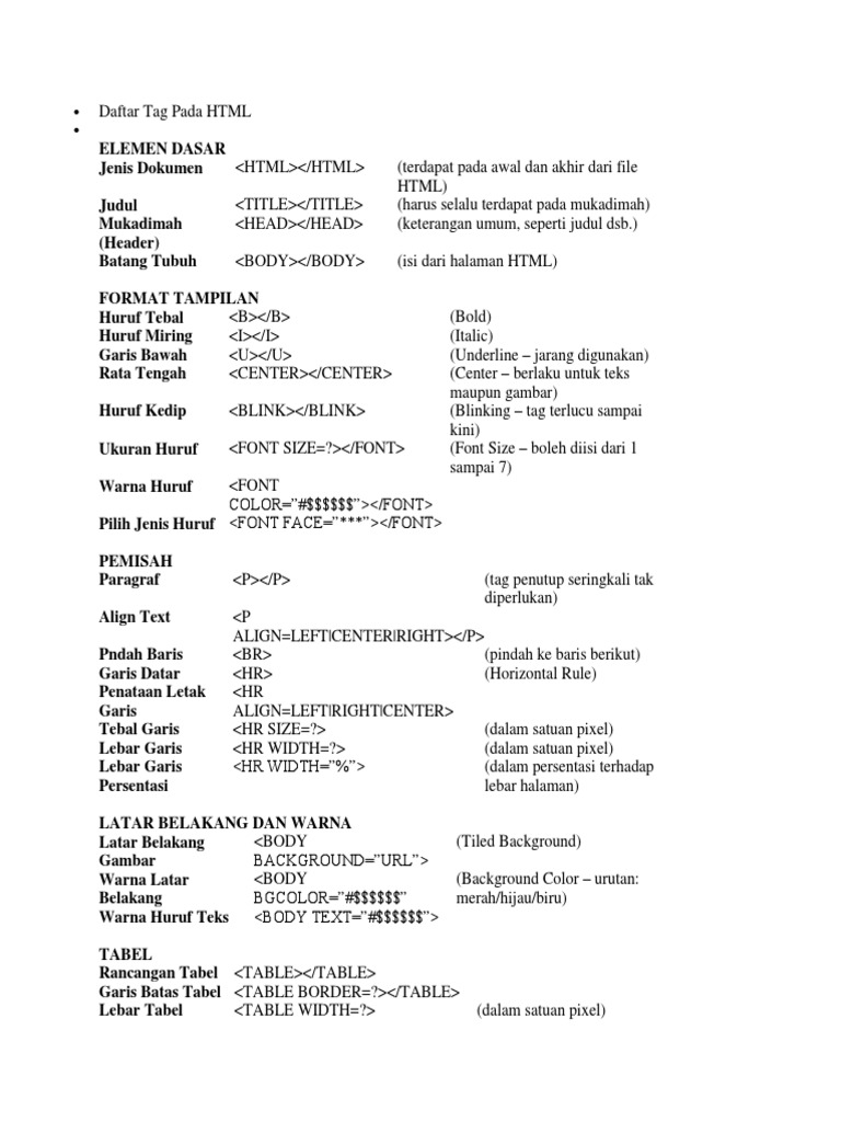 Daftar Tag Pada HTML | PDF