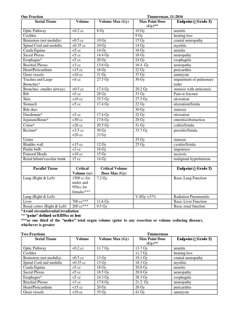 Normal Tissue Tolerance Master 11-2016 | PDF | Lung | Common Carotid Artery