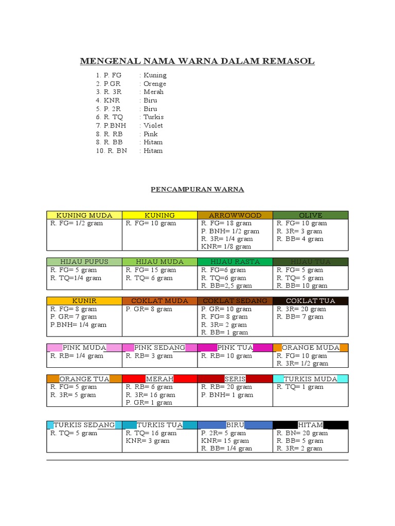REMASOL | PDF | Color | Visual Perception