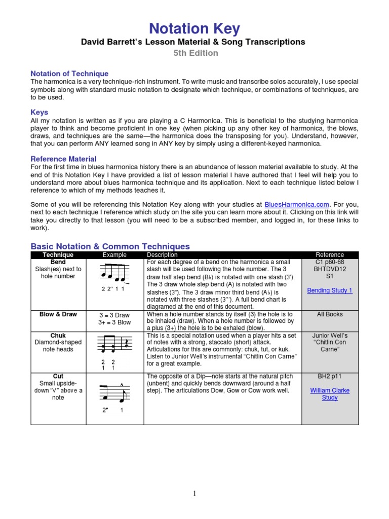 Notation Key 13 | PDF | Harmonica | Sound