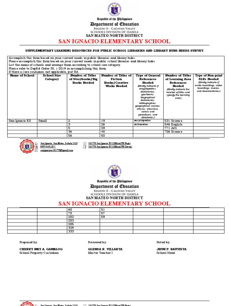 Supplementary Learning Resources | PDF | Books | Publishing