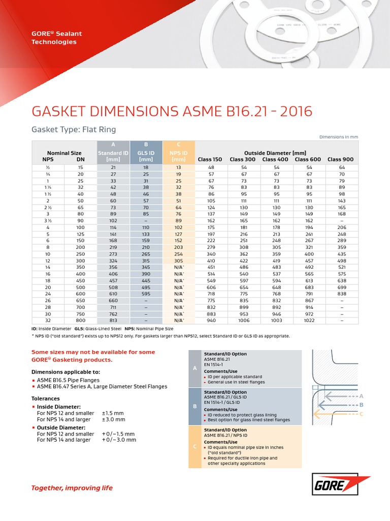 Gasket Dimensions Asme Jan 2023 | Download Free PDF | Tuyau | Plomberie