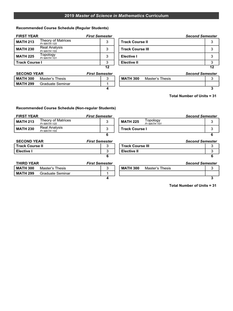 MS MATH Curriculum 2019 | PDF | Mathematics | Science