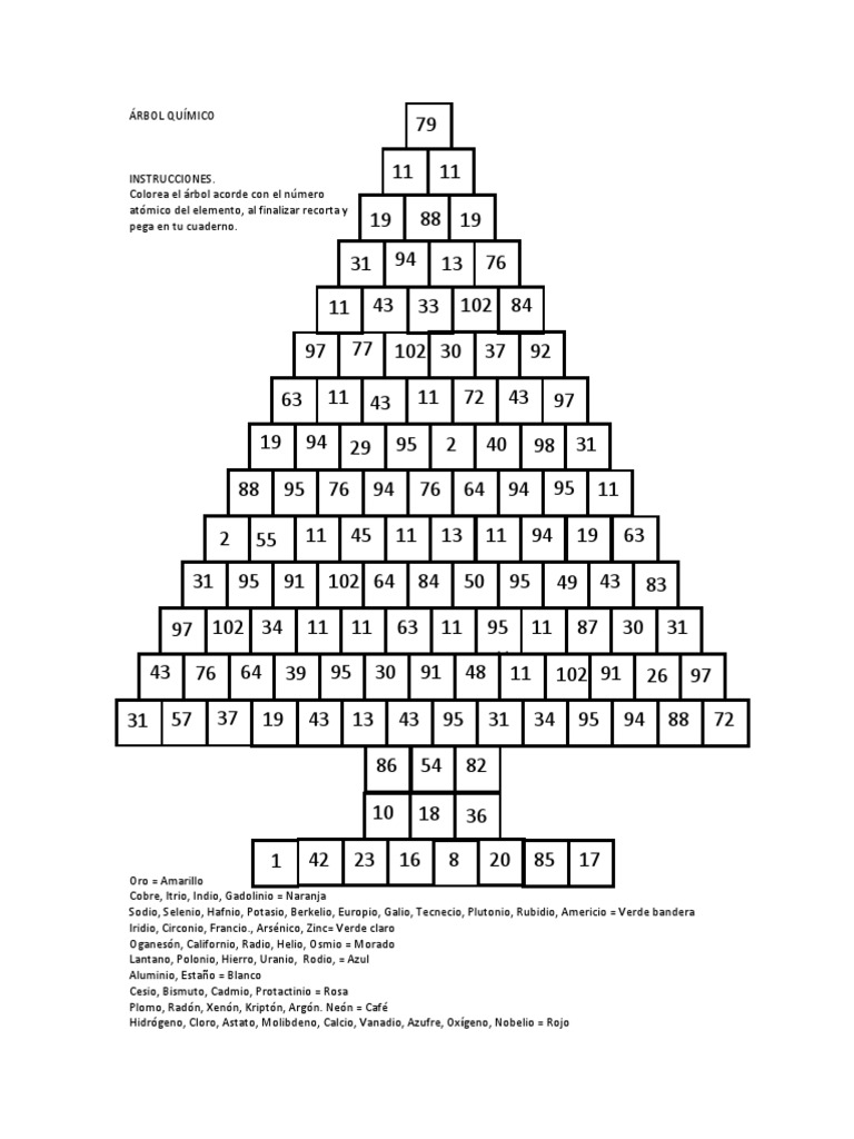 Árbol de Navidad Química | PDF