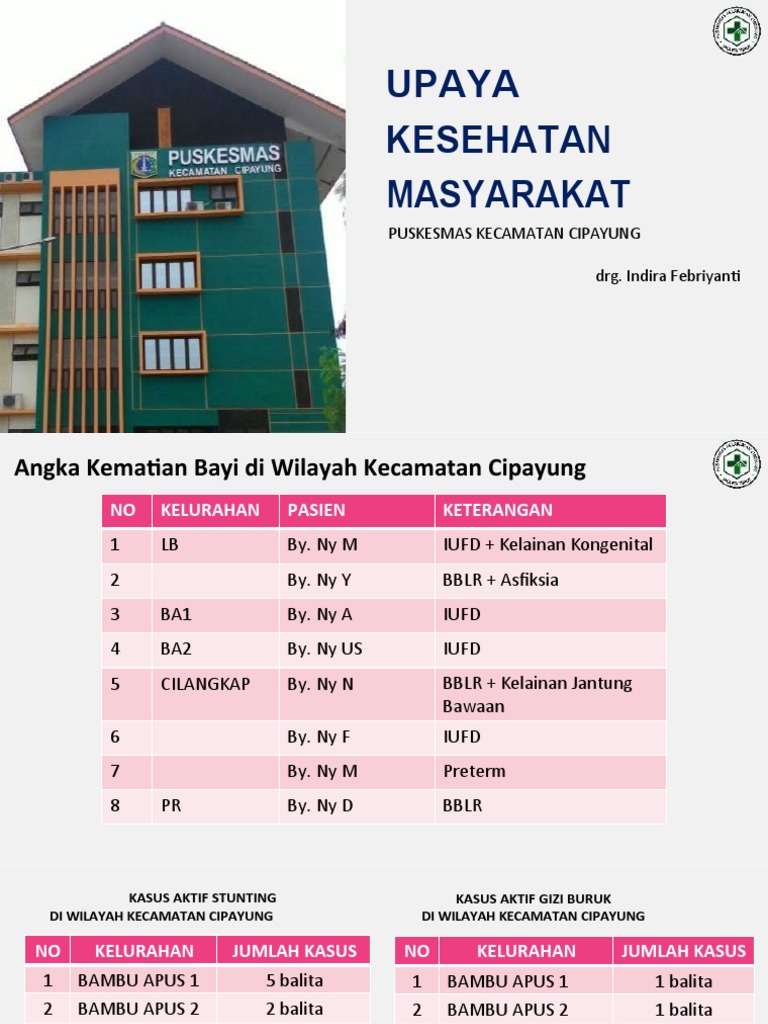 Minlok Lintor Desember Ukm 2022 | PDF