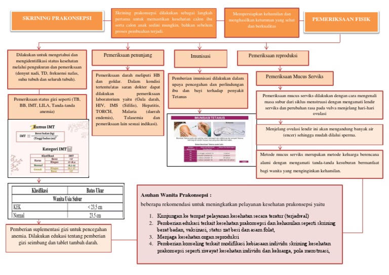 Mindmap LP Prakonsepsi | PDF