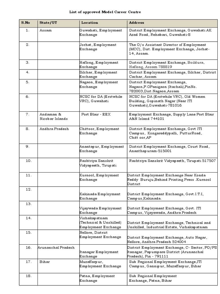 List of Model Career Centers | PDF