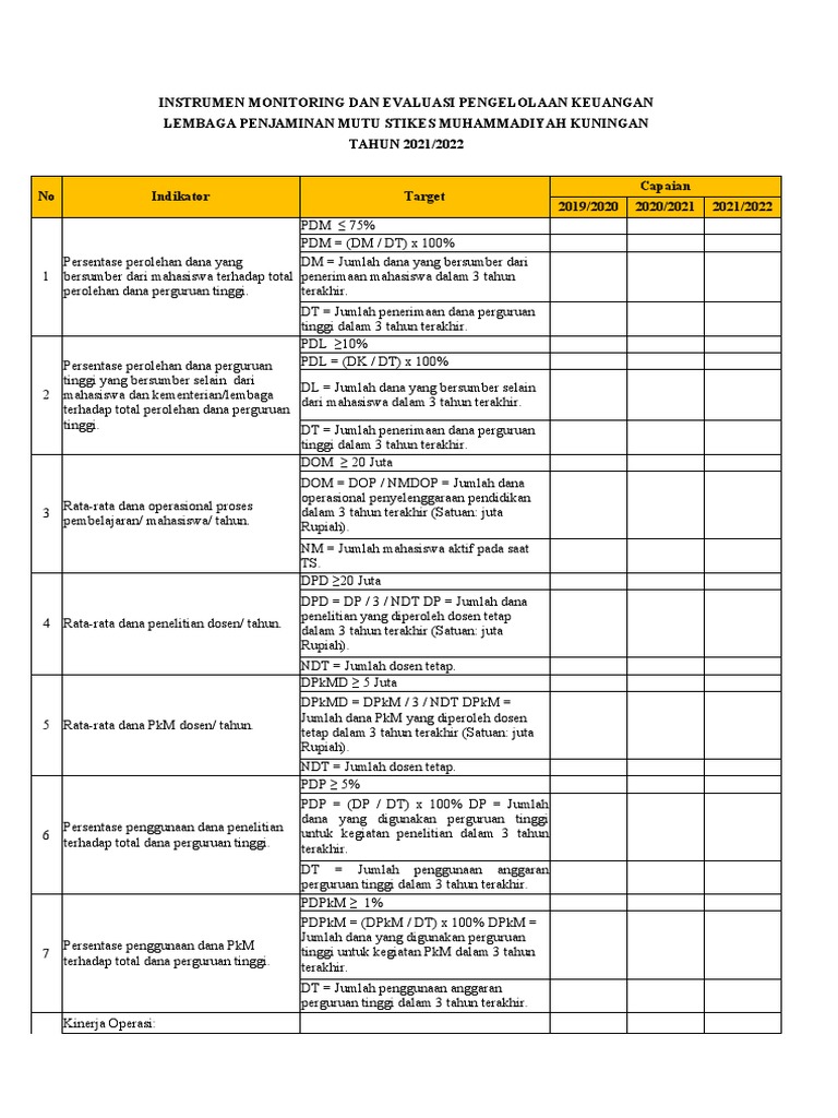 Instrumen Monev Keuangan STIKES 2021/2022 | PDF