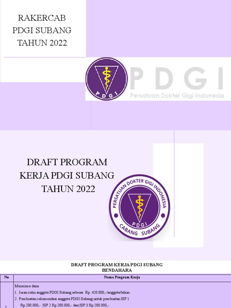 Rakercab Draft Proker Pdgi Subang | PDF