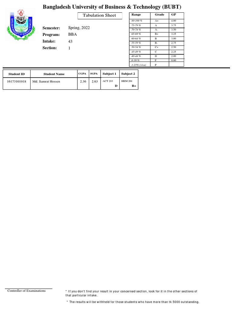 BUBT BBA Spring 2022 Results | PDF