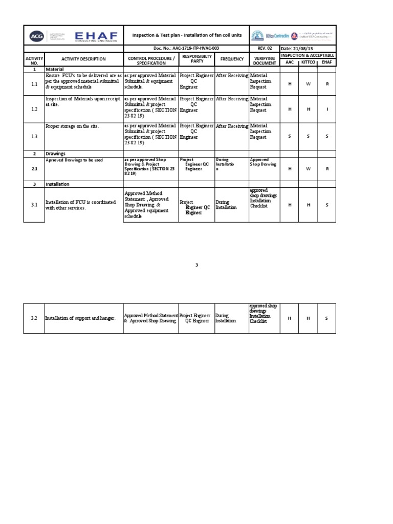 FCU Installation Inspection Plan | PDF