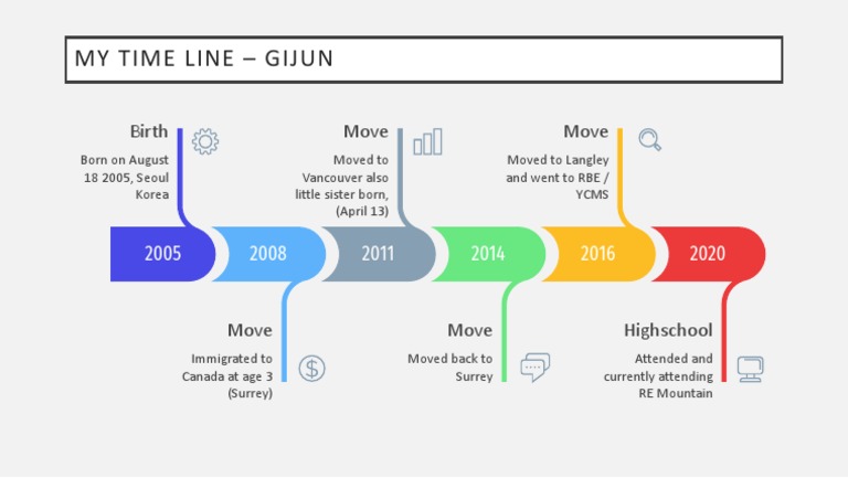 Life Timeline | PDF