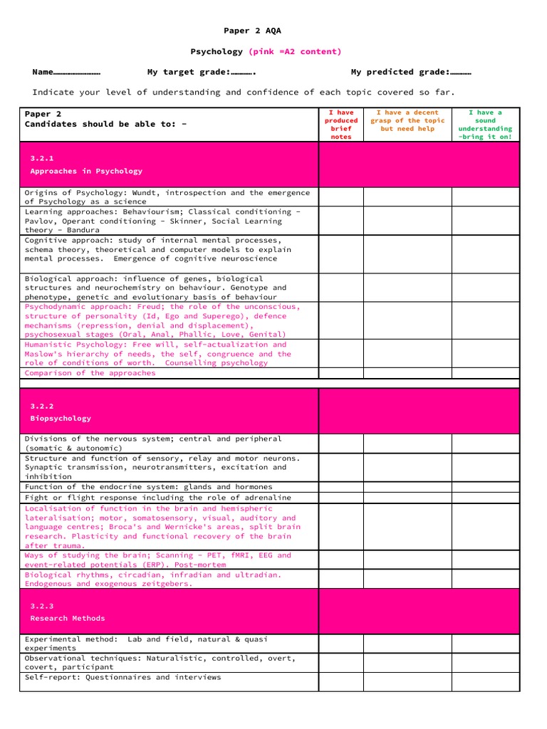 A2 Psychology - Paper 2 Checklist | PDF | Psychology | Validity ...