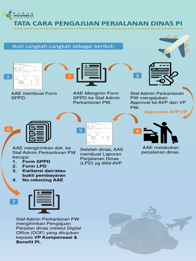 Tata Cara Pengajuan Perjalanan Dinas | PDF