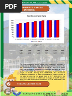 SIP 2023 2028 Template | PDF | Governance | Learning