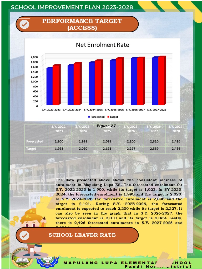Mapulang Lupa Elementary School's Performance Targets for School Years ...