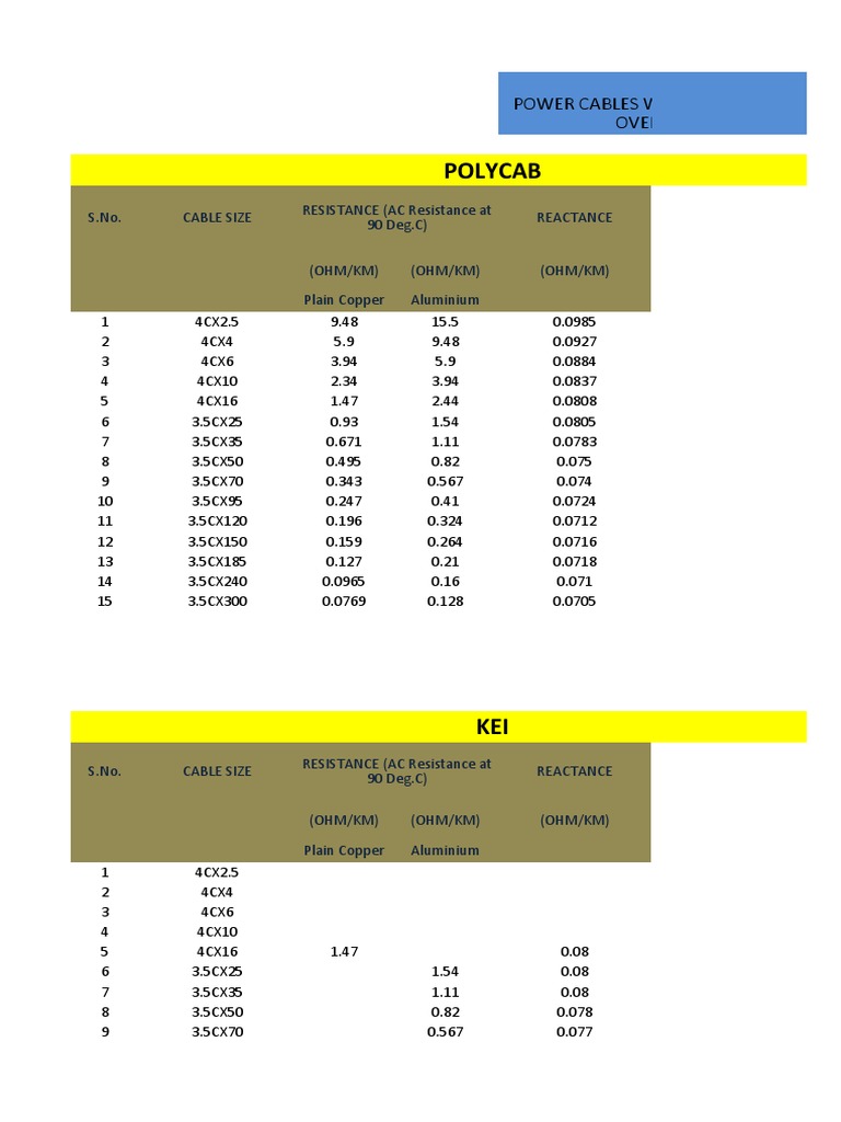 Electrical Characteristics and Specifications of Power Cables for ... Electrical Characteristics and Specifications of Power Cables for ...