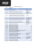 CAPL CheatSheet | PDF | Data Type | Array Data Structure
