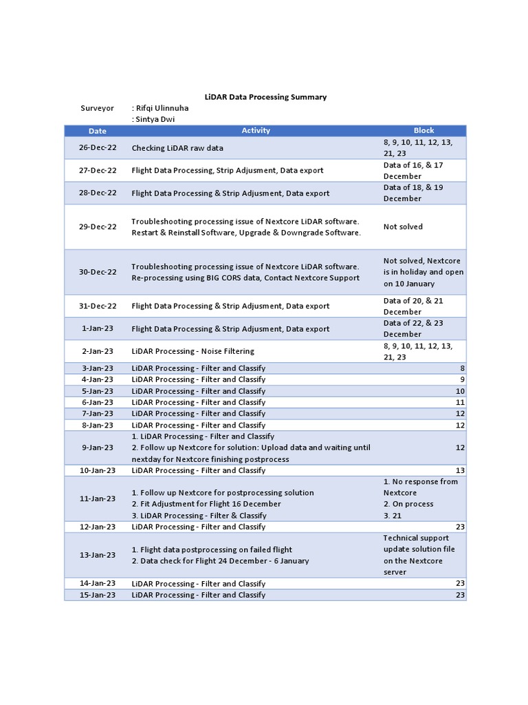 LiDAR Data Processing Summary | PDF | Computing | Software Engineering
