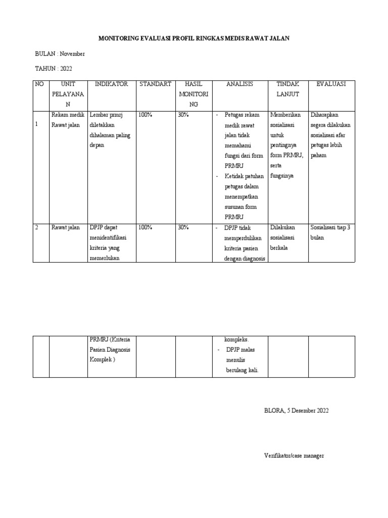 Monitoring Evaluasi Profil Ringkas Medis Rawat Jalan | PDF