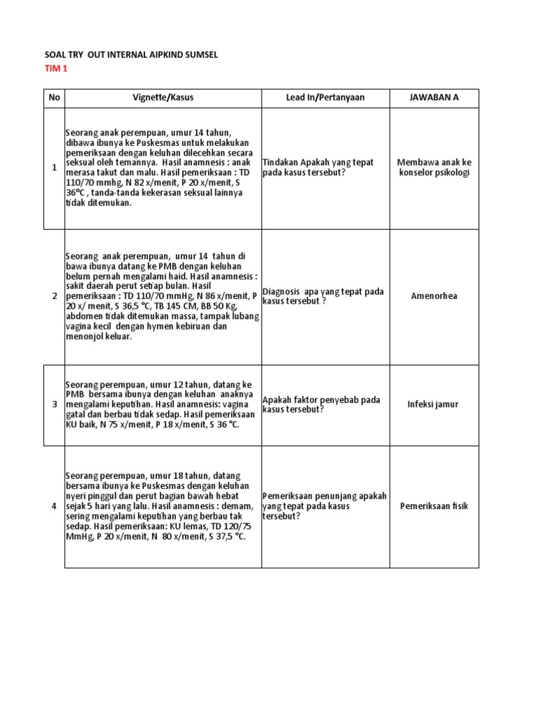 Soal Try Out AIPKIND Sumsel 2023 | PDF