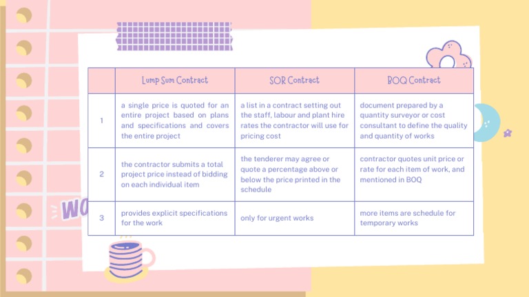 Comparison of Contracts | PDF