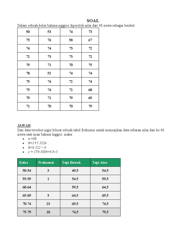 Soal SPSS Kas RN | PDF | Metode & Bahan Ajar
