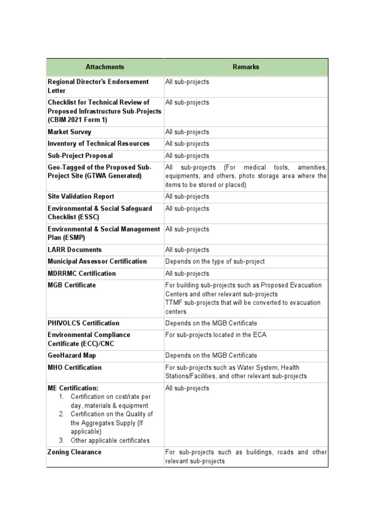 Technical Approval Checklist for Sub-Projects | PDF | Procurement ...