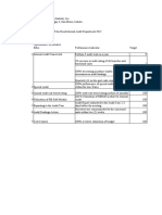 ISO 9001 - 2015 API Q1 Audit Checklist Template | PDF | Quality ...