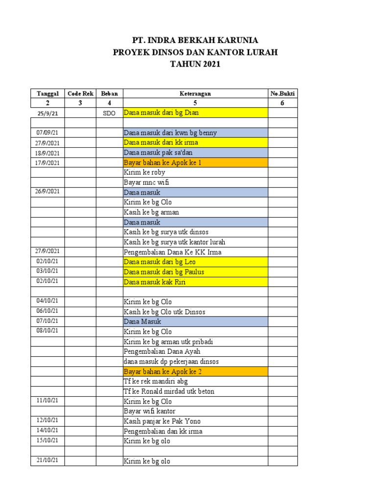 Contoh Laporan Fix Sementara | PDF