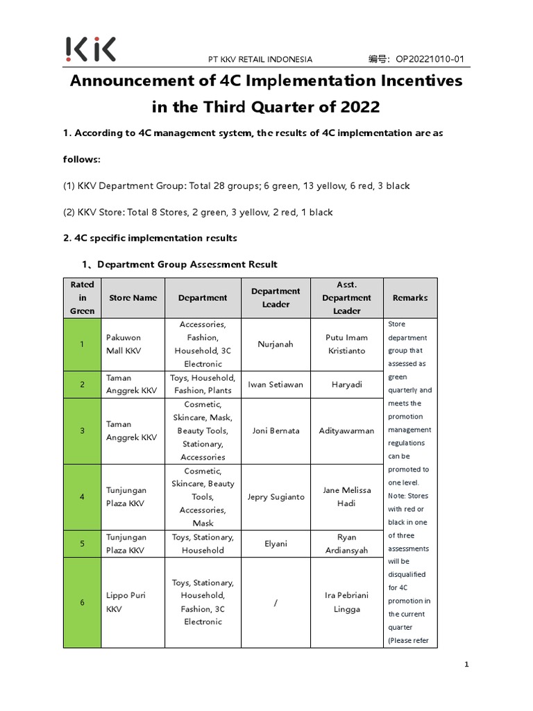 Announcement of 4C Implementation Incentives in The Third Quarter of ...