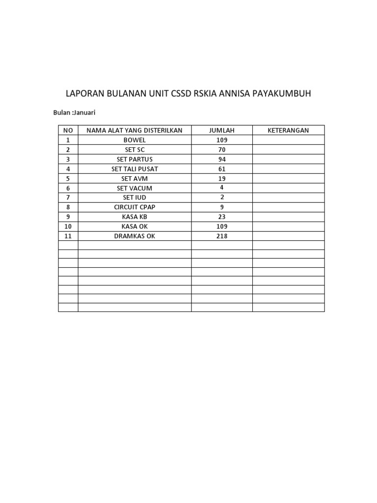 Laporan Tahunan CSSD | PDF