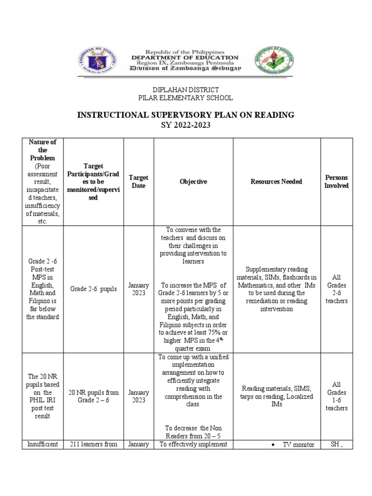 Reading Improvement Plan 2023 | PDF | Teachers | Education Theory