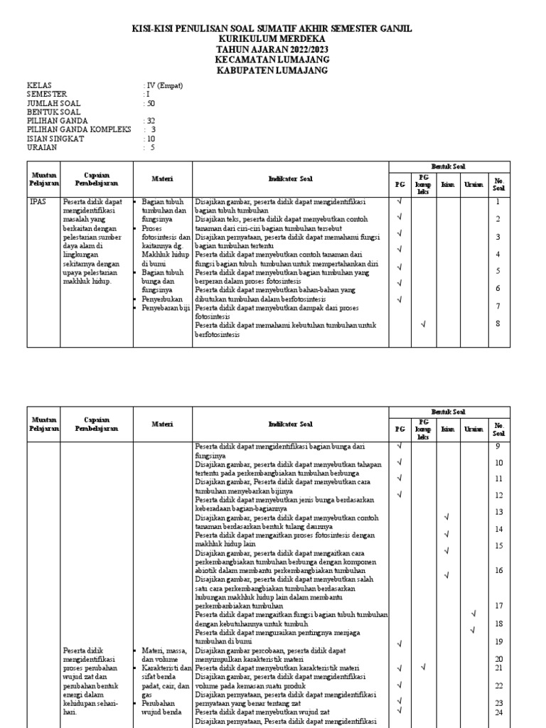 KISI KISI SAS IPAS Kls 4 | PDF