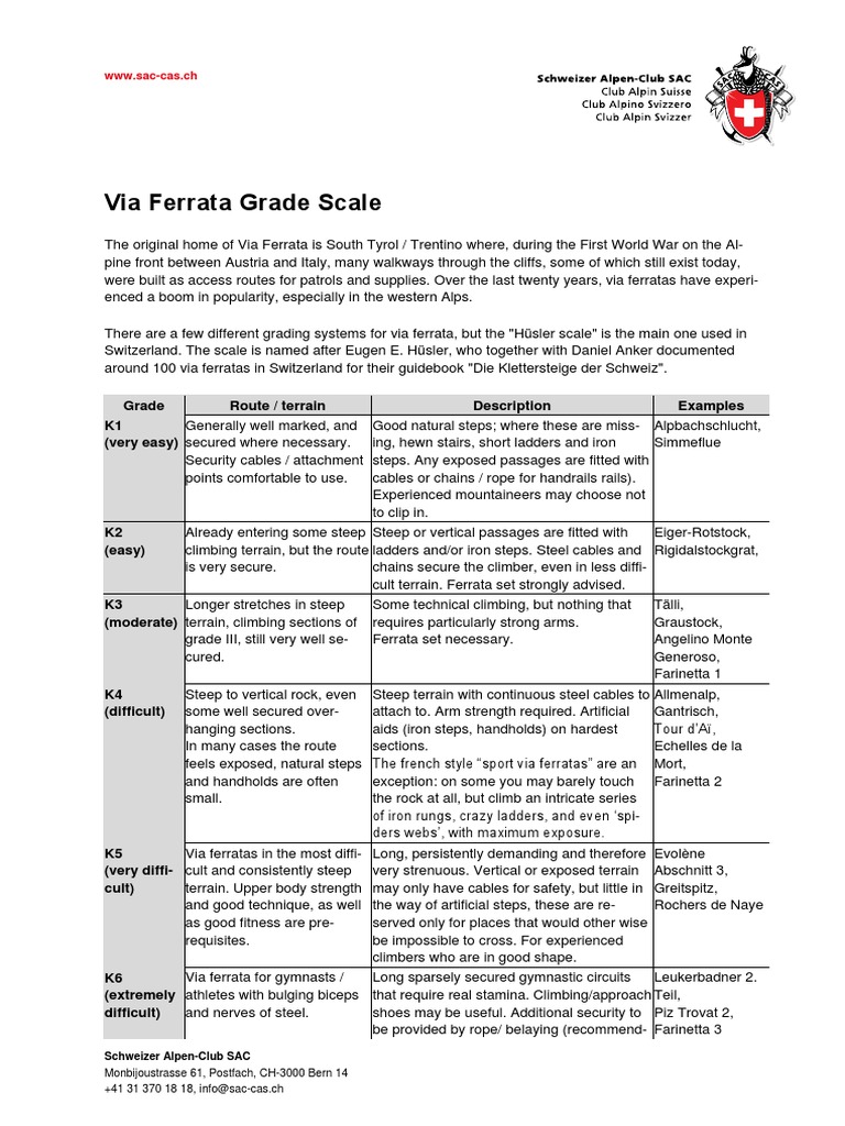 2020 Via Ferrata Grade Scale | PDF | Recreation | Adventure