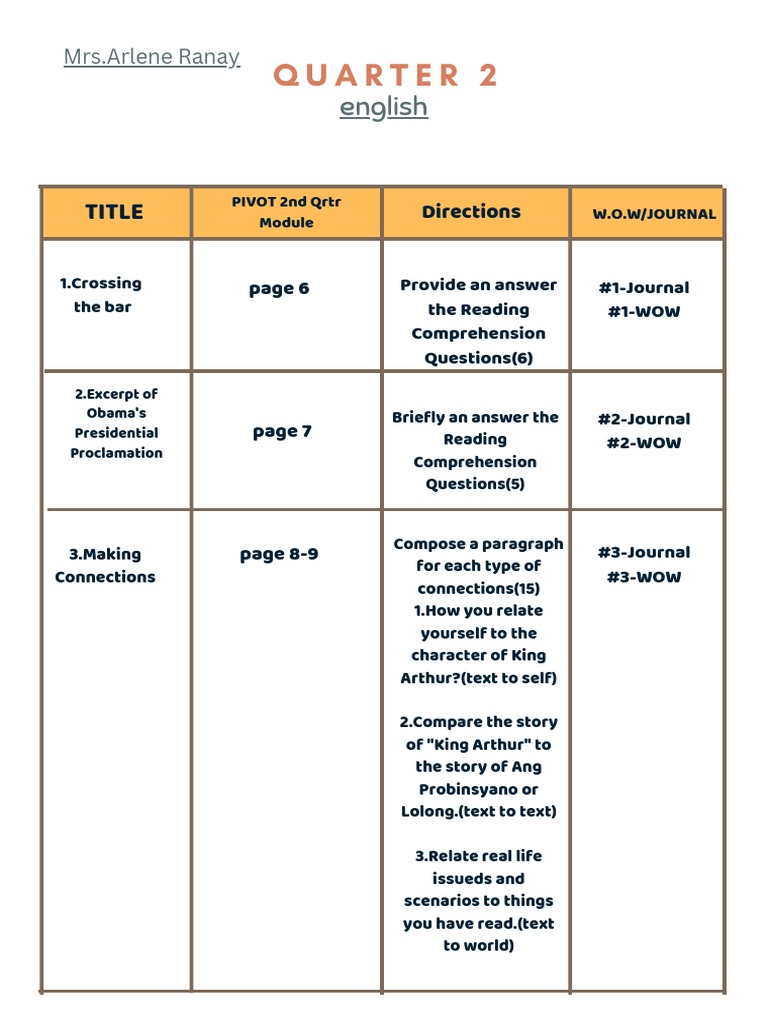 Mrs. Arlene Ranay's English Module: Building Reading Comprehension ...