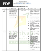 Rewards For Dhikr Chart | PDF | Prophets And Messengers In Islam | Tawhid