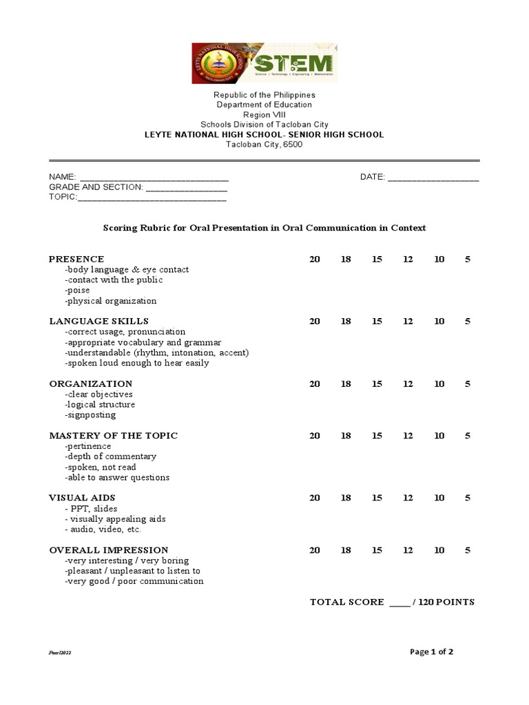Oral Presentation Scoring Rubric | PDF | Communication | Public Speaking
