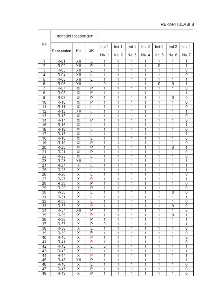 4 Rekap Final Data Mentah Hasil Penelitian X1 X2 Y | PDF