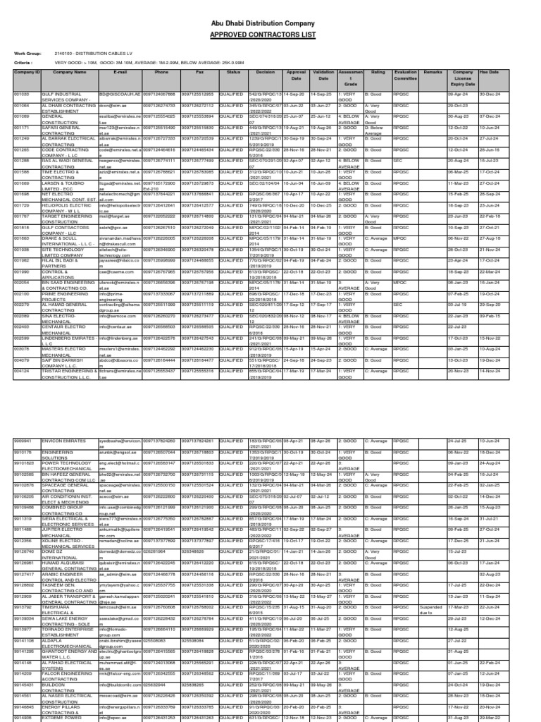 ADDC Approved Contractor List POWER | PDF | Engineering | Electricity