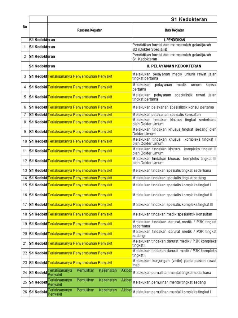 JF Dokter - SKP Menpan 6 THN 22 - VVIP | PDF