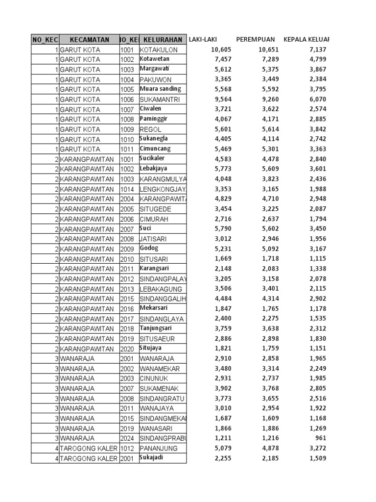 Data Sasaran Program 2023 Final | PDF