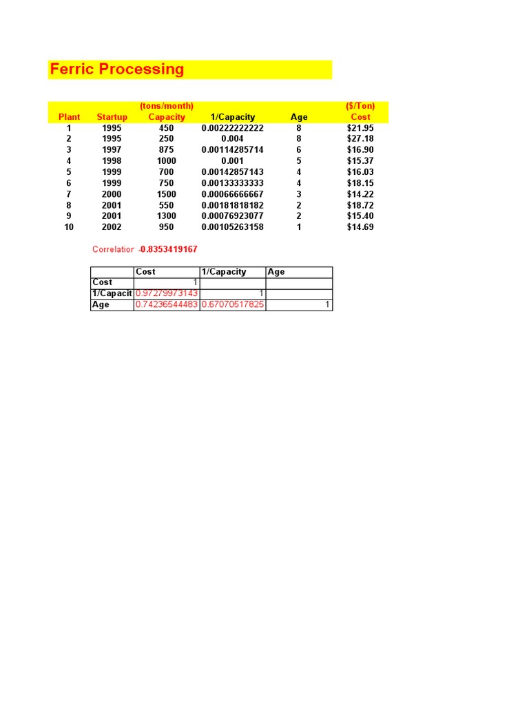 Ferric Processing Template Analysis Finale Excel | PDF | Errors And Residuals | Inductive Reasoning