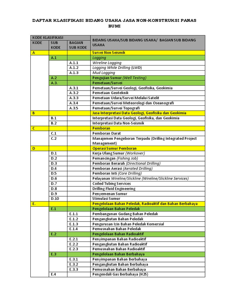 Daftar Klasifikasi Bidang Usaha Jasa Non-Konstruksi Panas Bumi | PDF